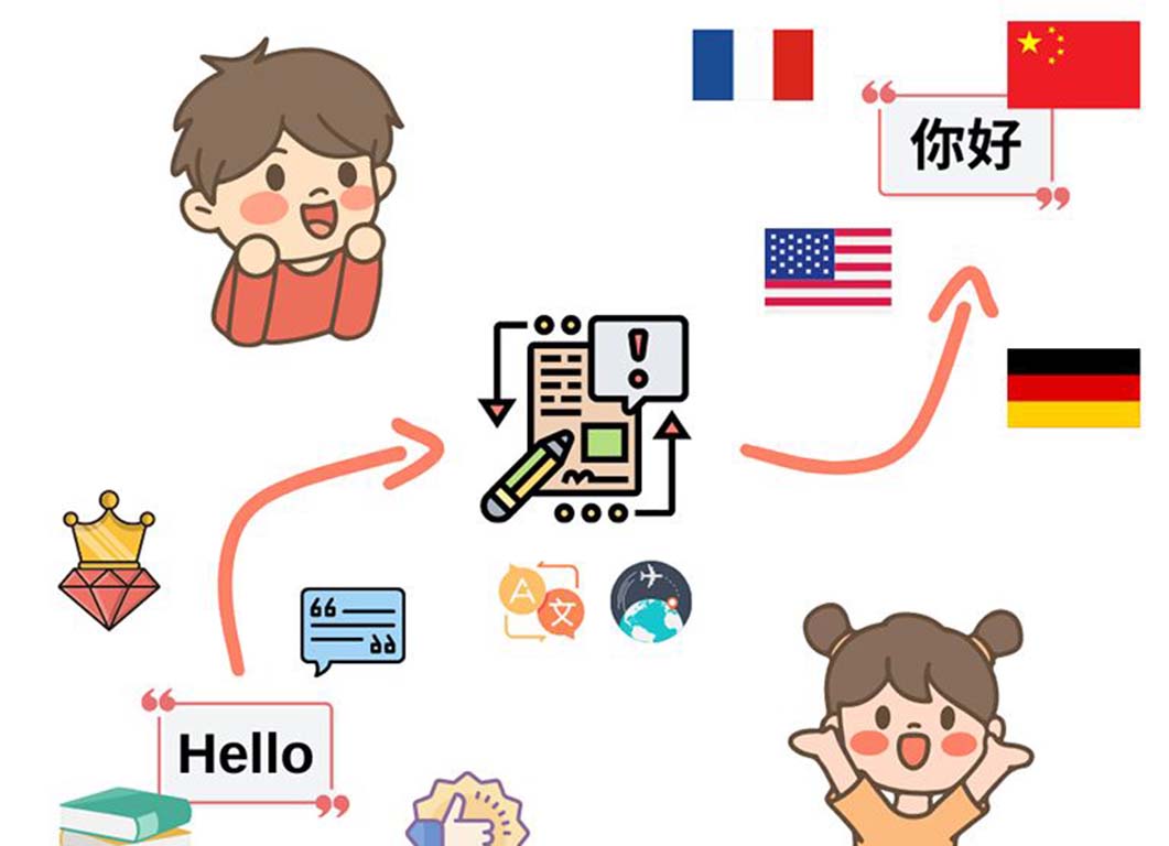 Continuous Localization with Starling & Serge - Multilingual ...