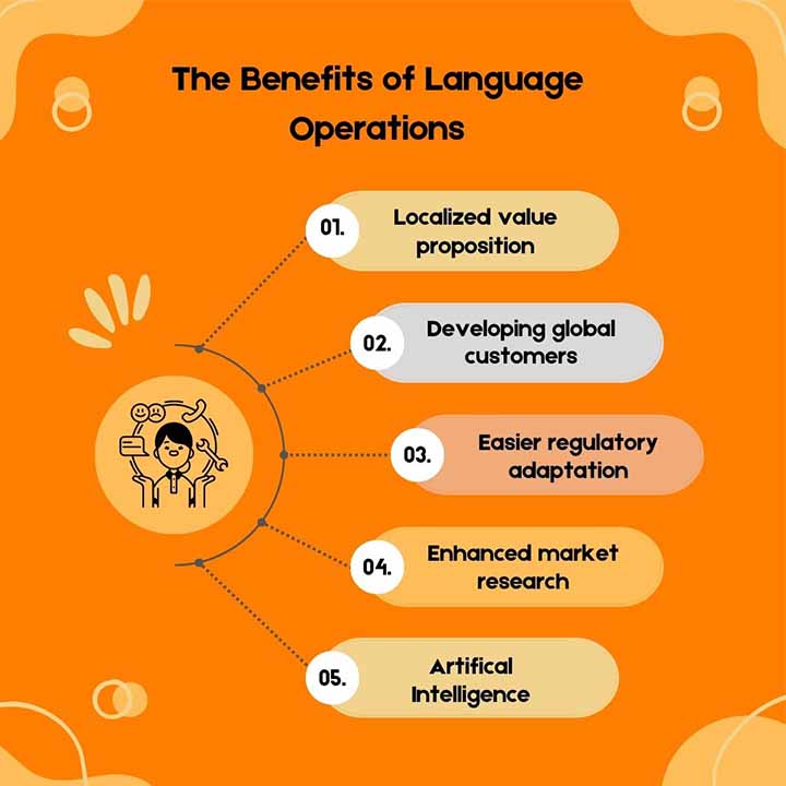 What is LangOps? - Multilingual Translation Service Provider - Transphere